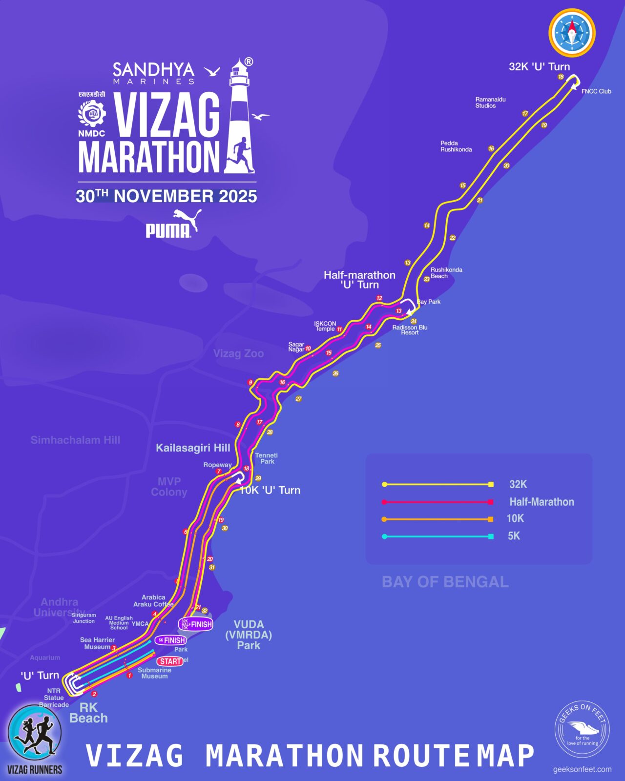 Race Categories | Vizag Marathon